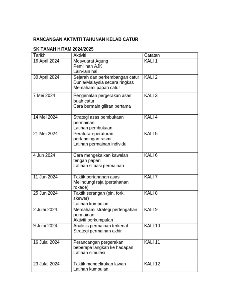 Perancangan Akt | PDF