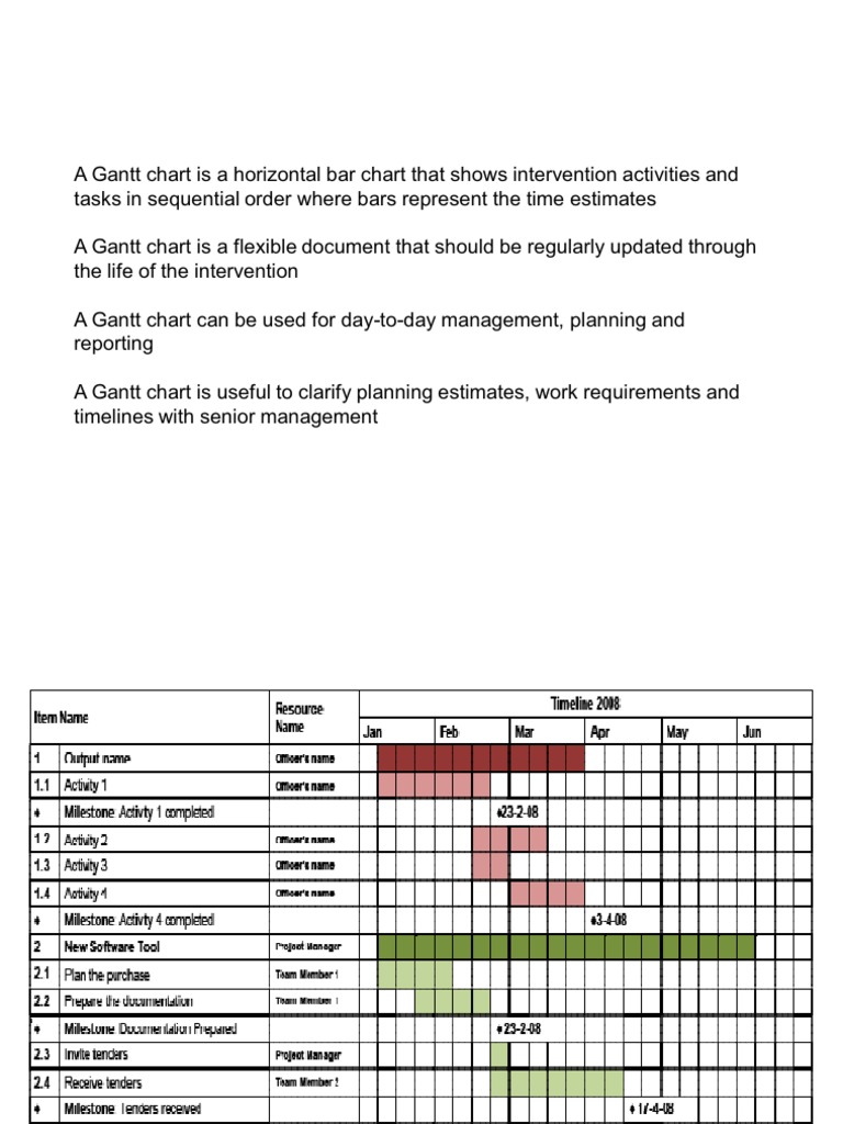 Grant Chart | PDF