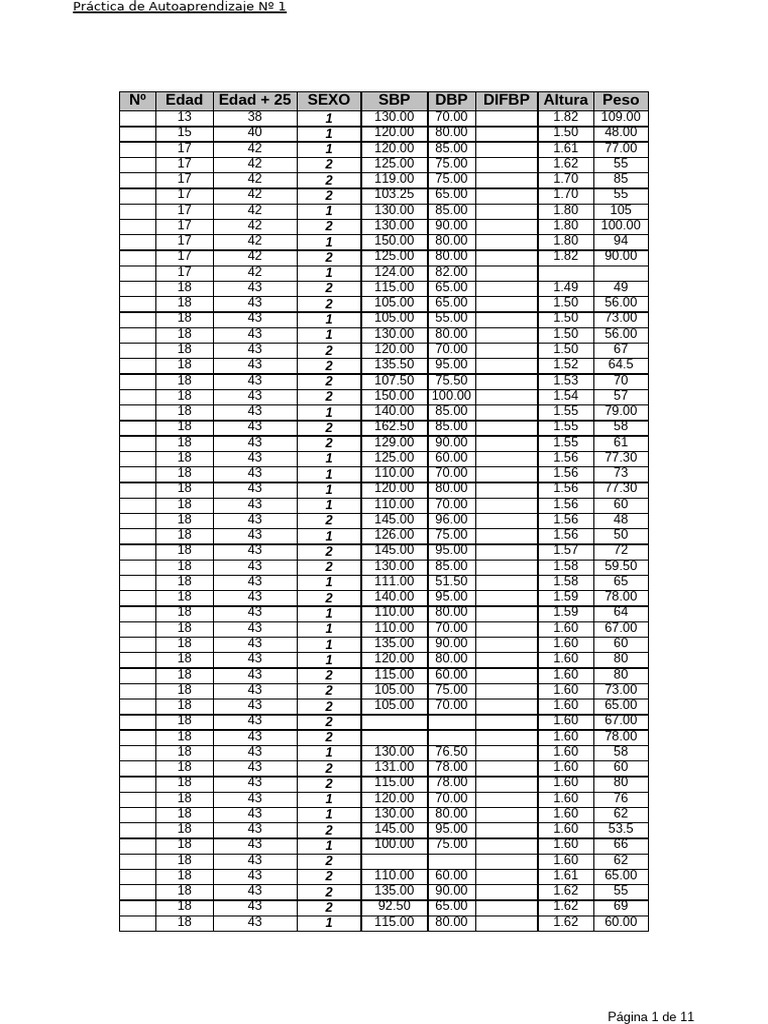 Planilla Practica Excel | PDF