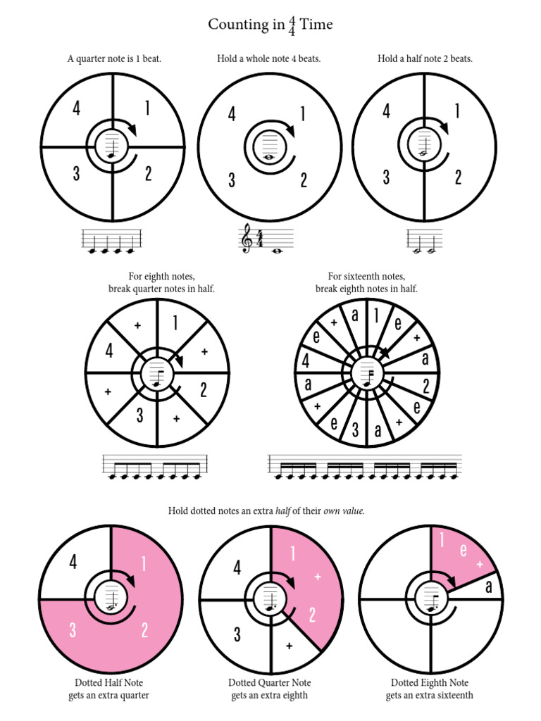 Musical Counting | PDF