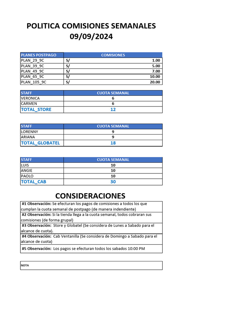 Comisiones Semanales 1 | PDF