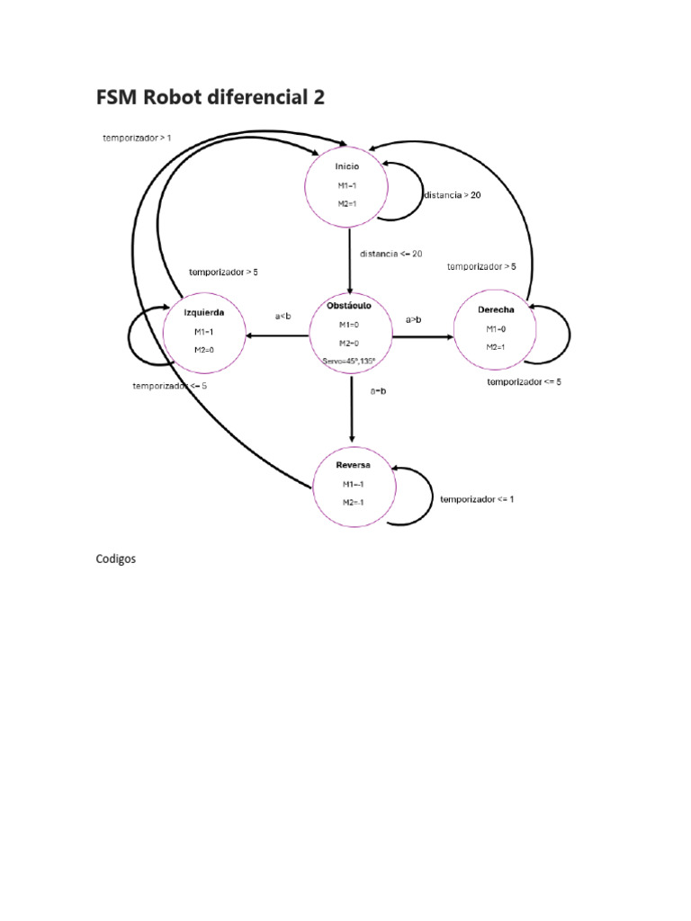 FSM Robot Diferencial 2 | PDF