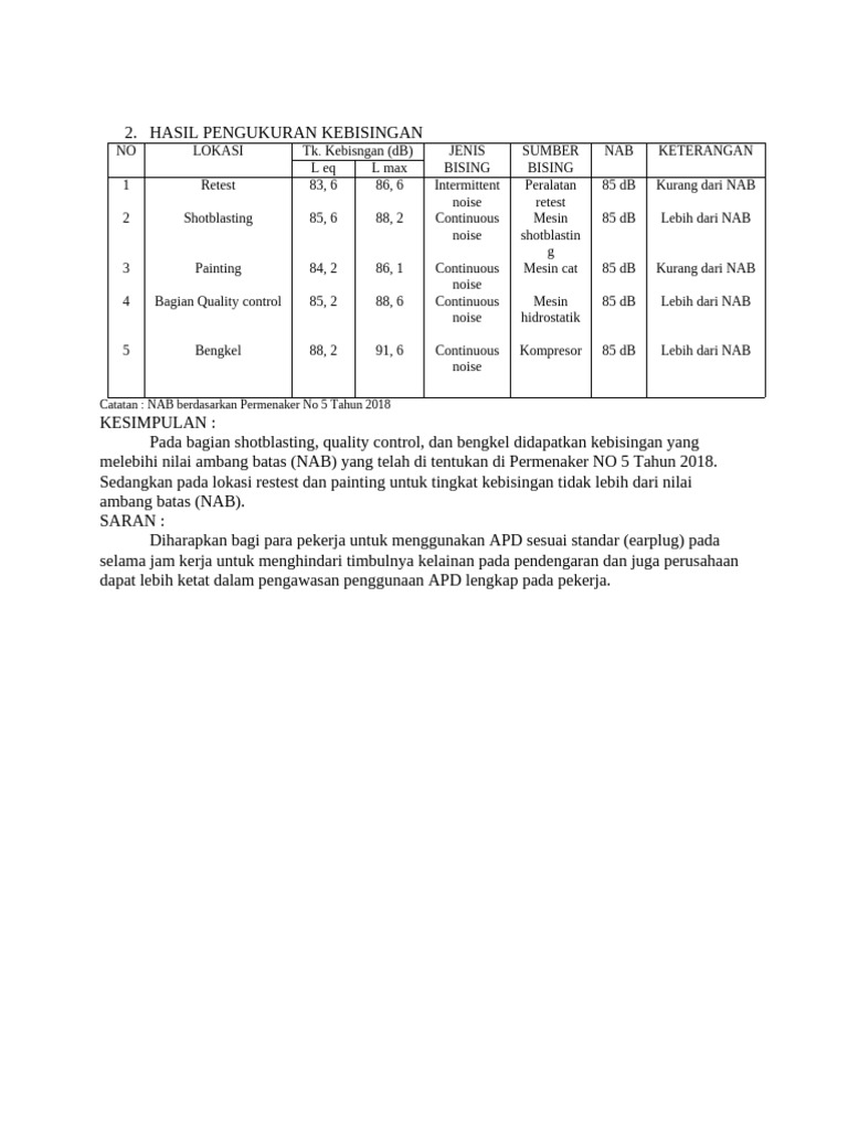 Hasil Pengukuran Kebisingan | PDF