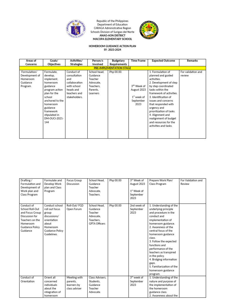 Homeroom Guidance Action Plan 2023-2024 | PDF | Teachers | Learning