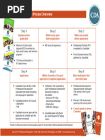 Child Development Permit Matrix - With Alternative Qualification ...