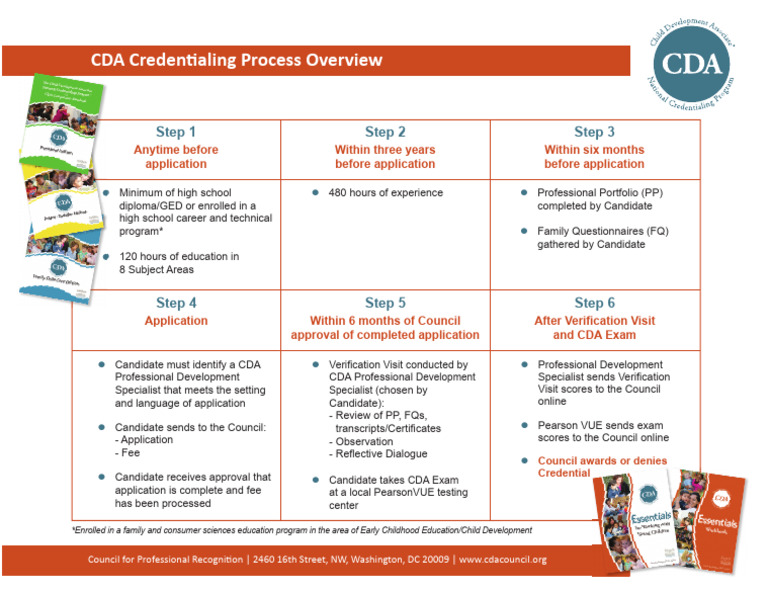 CDA Credentialing Steps Guide | PDF | Educational Stages | Qualifications