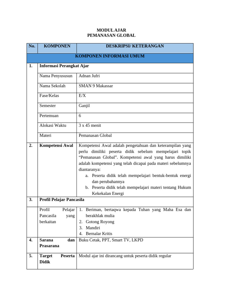 MODUL AJAR TUGAS (Pemanasan Global) PBL Presentasi | PDF