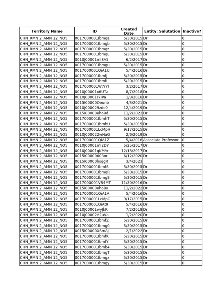 Basic Data Correction | PDF | Doctor Of Medicine | Pediatrics