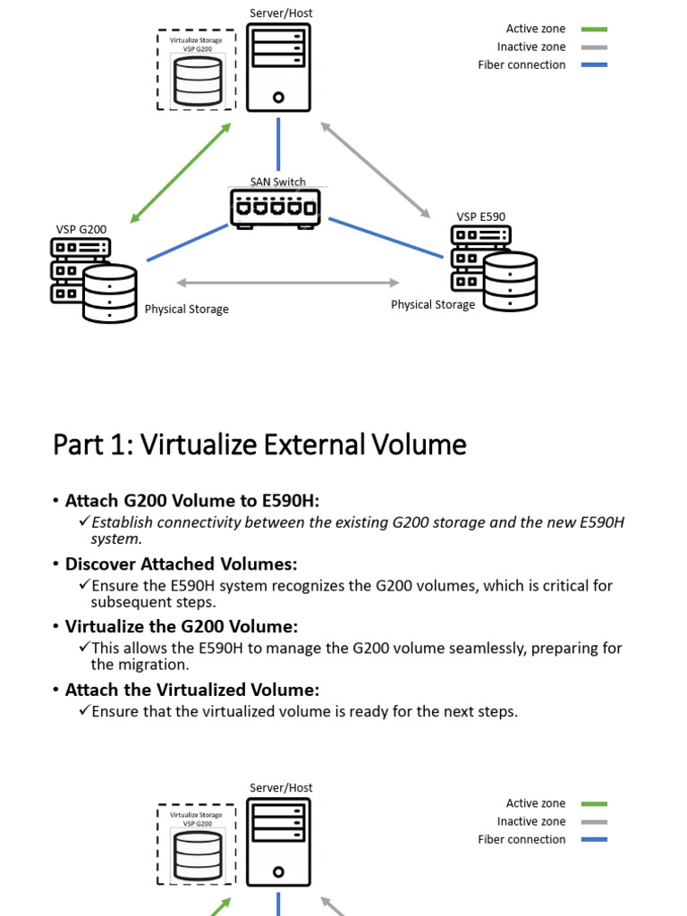 External Storage Migration Process | PDF | Computer Data Storage | Data Management