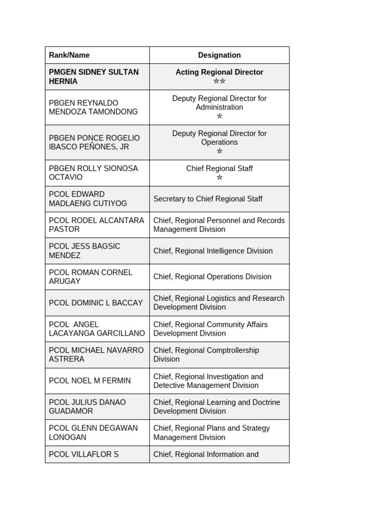 Ncrpo Directory | PDF | Criminal Law | Emergency Services