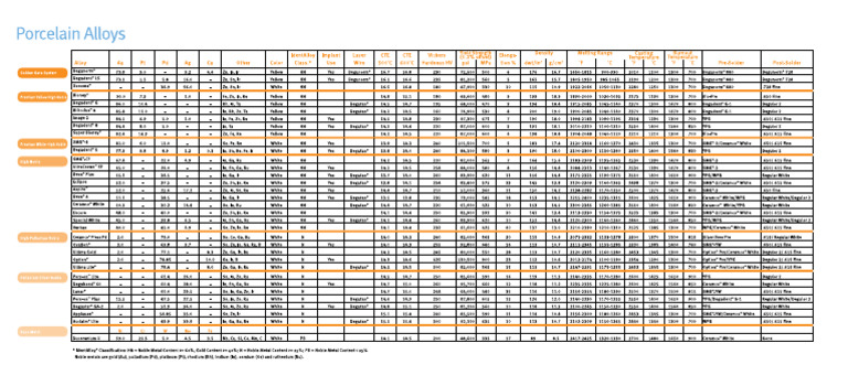 Porcelain Alloy Chart - Pdf.coredownload | PDF