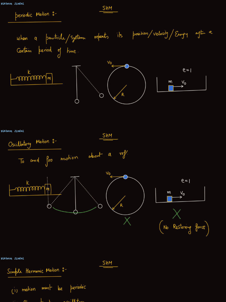 Nitin SHM Notes | PDF
