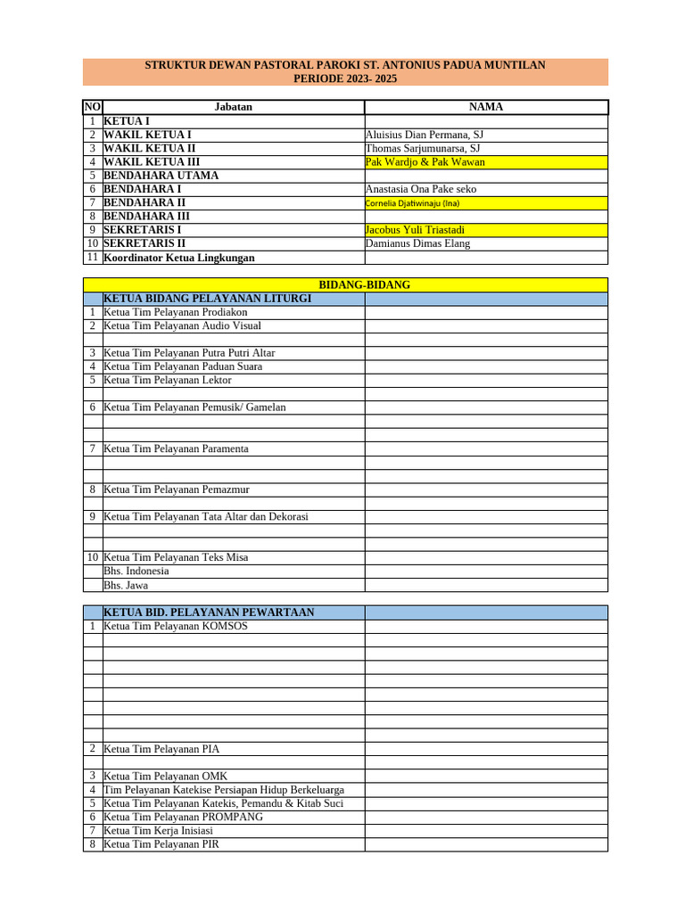 Struktur DPP 2023-2025 | PDF