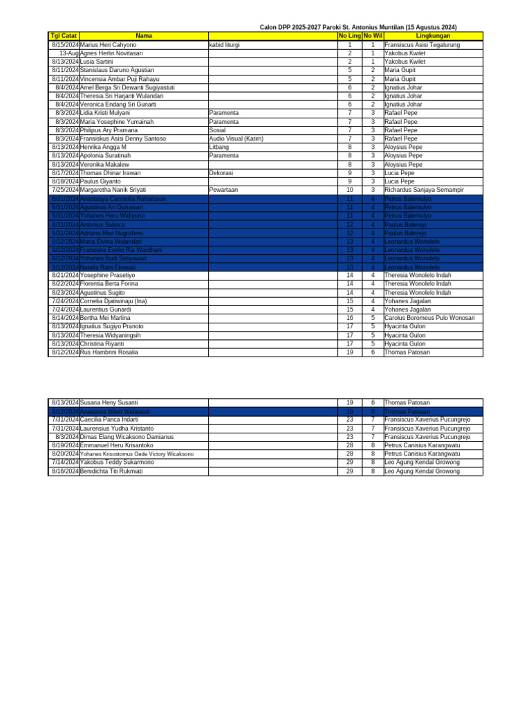 Formulir Pendaftaran Calon Anggota Dewan Pastoral Paroki Santo Antonius ...