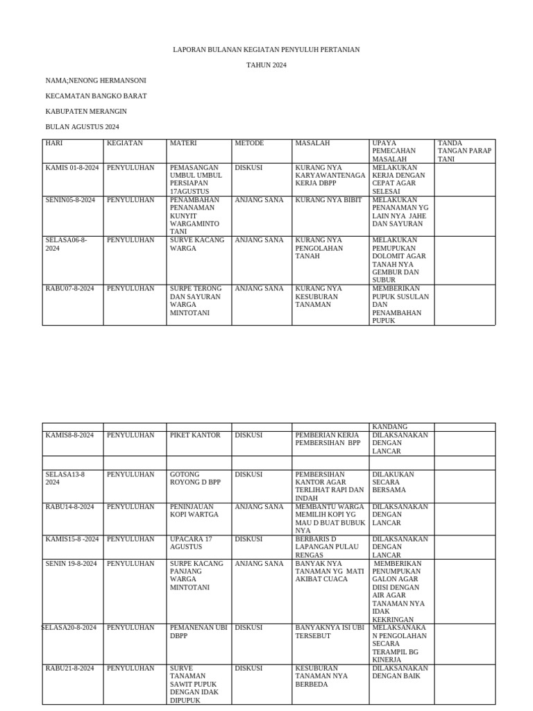 Laporan Kegiatan Penyuluhan Pertanian | PDF