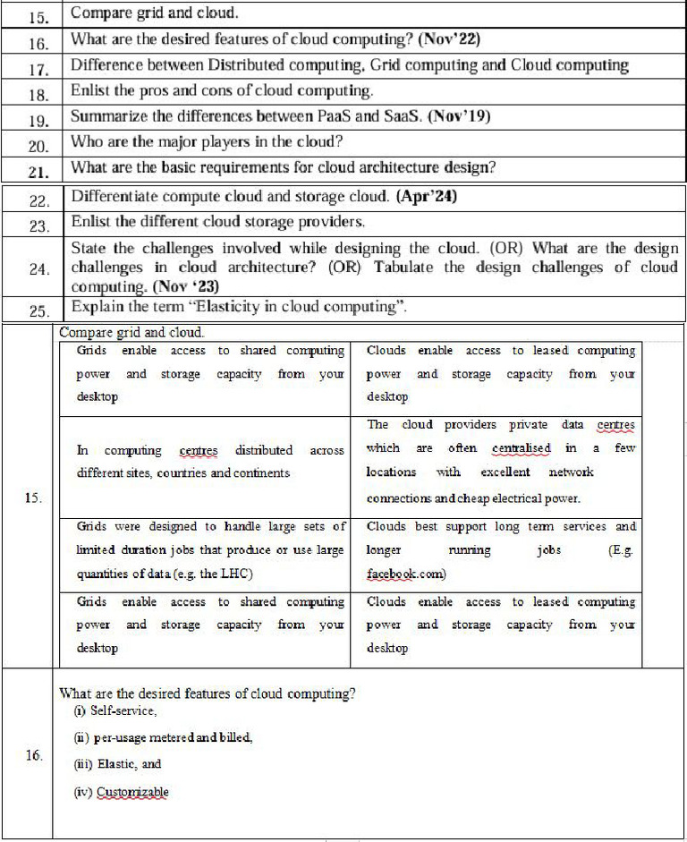 CC Unit 1 Part A | PDF