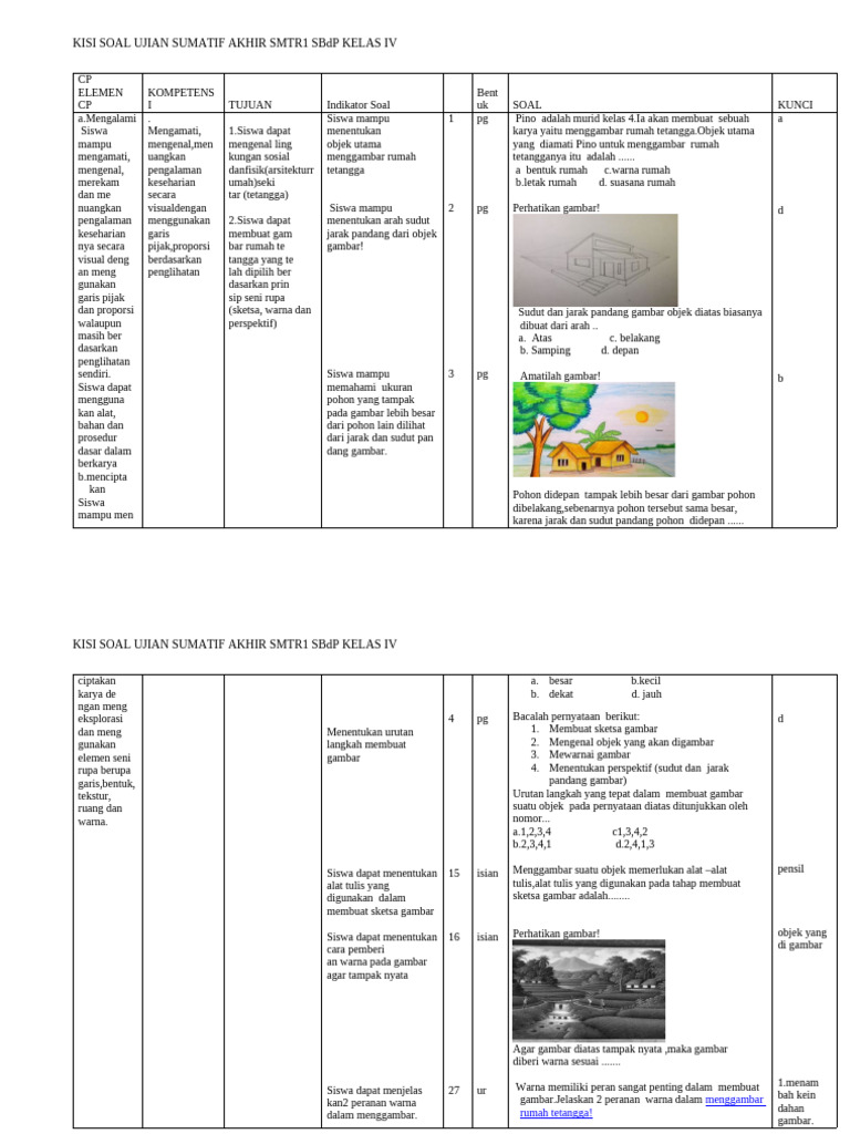 Kisi Kisi Soal Sumatif SBDP | PDF