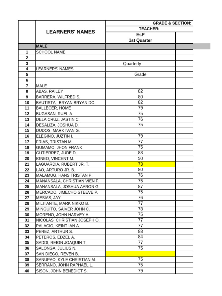 Learners' Names and Grades Report | PDF