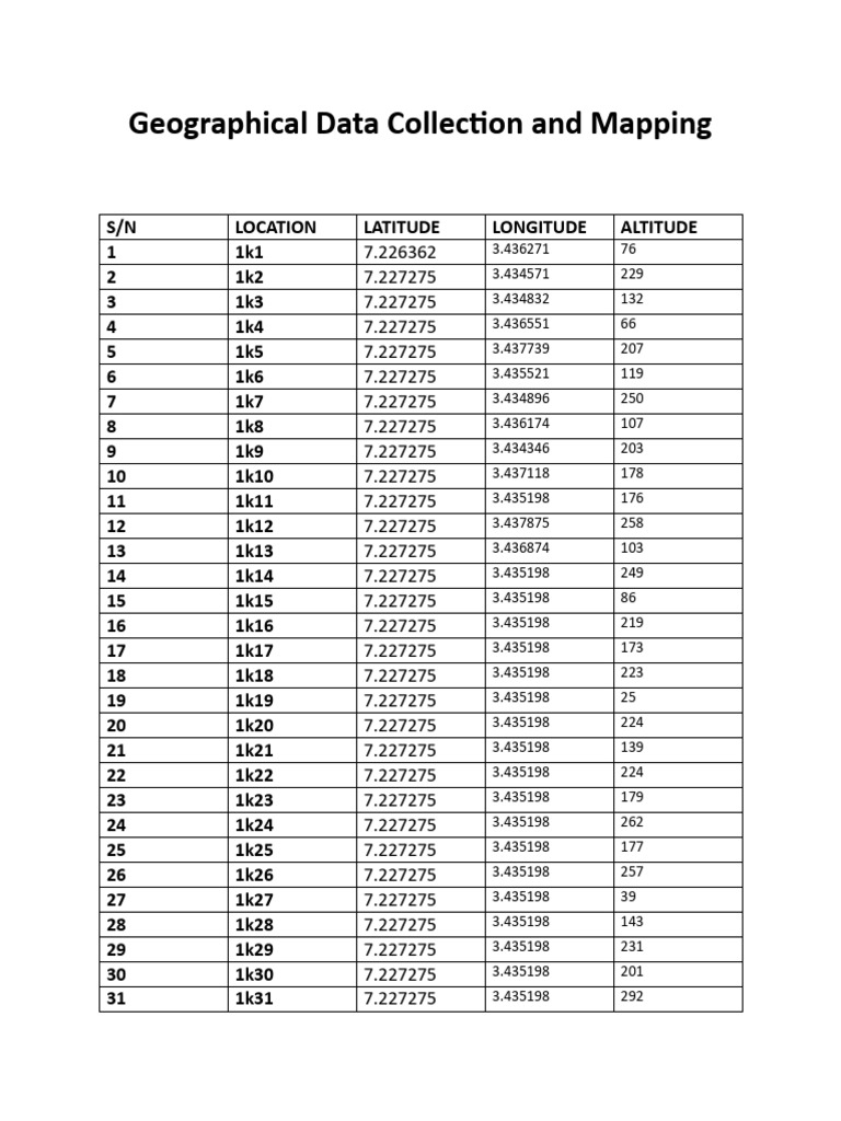 Geographical Data Collection and Mapping | PDF | Home & Garden ...