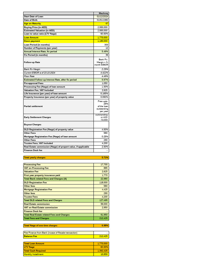 Proposal and Comparison Sheet | PDF | Real Estate Appraisal | Fee