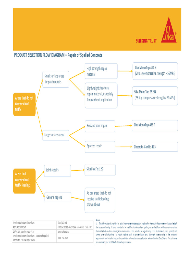 Product Selection Flow Chart - Repair of Spalled Concrete | PDF ...