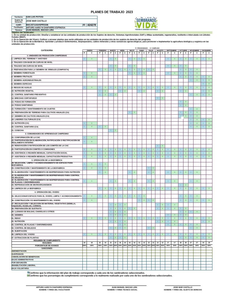 Jose Mar Castillo | PDF | Agricultura