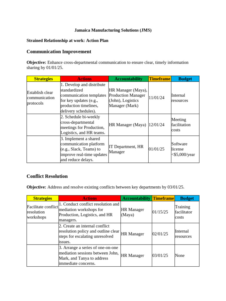 Strained Relationships at Work | PDF | Computing