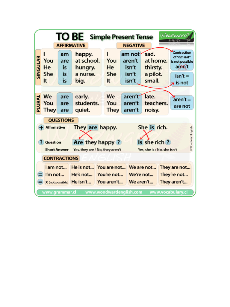 Verb To Be Rules 2 | PDF