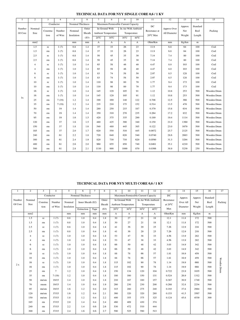 Tabel Ukuran dan Ampere Kabel NYY | PDF | Teknologi & Rekayasa