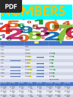 Rectangular Numbers 1 To 100 | PDF