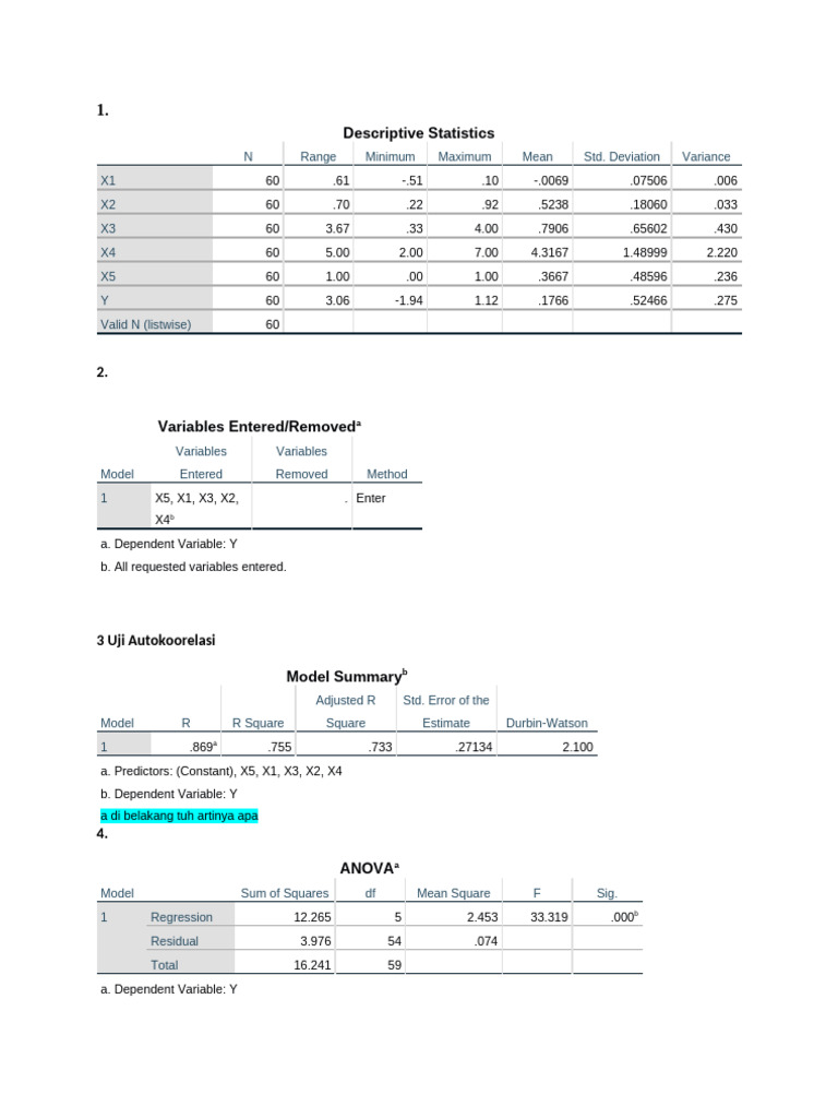 SPSS Pentagon | PDF | Errors And Residuals | Regression Analysis