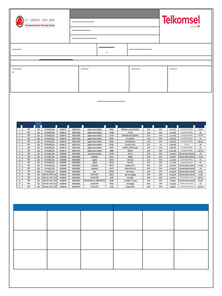 MOM CR Minus PO RNP 20 Site 25 October 2024 | PDF