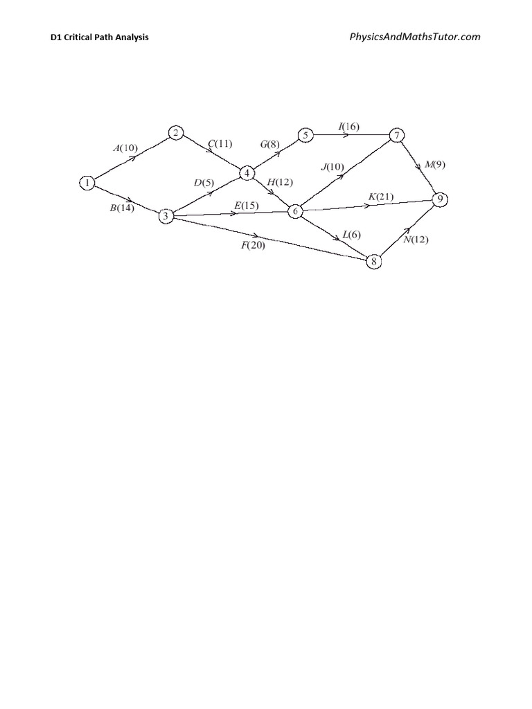 D1 Critical Path Analysis | PDF