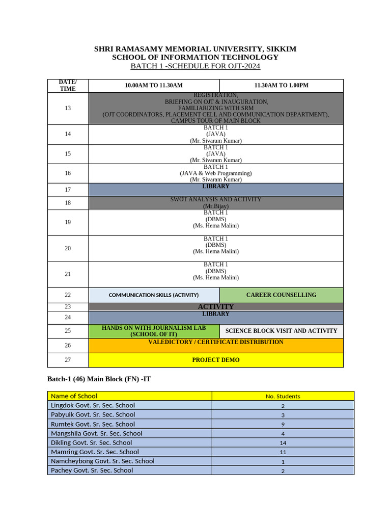 IT OJT Schedule Batch Wise | PDF