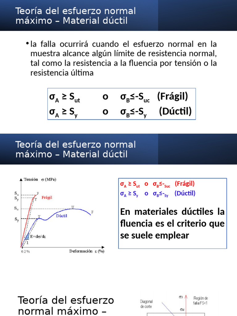 Esfuerzo Normal Max - Mat Ductil | PDF