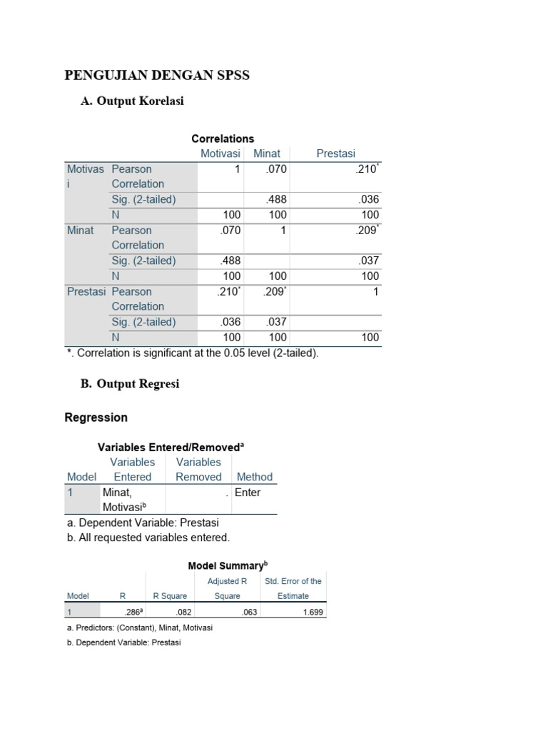 Pengujian Dengan SPSS | PDF | Error dan Residual | Koefisien Determinasi