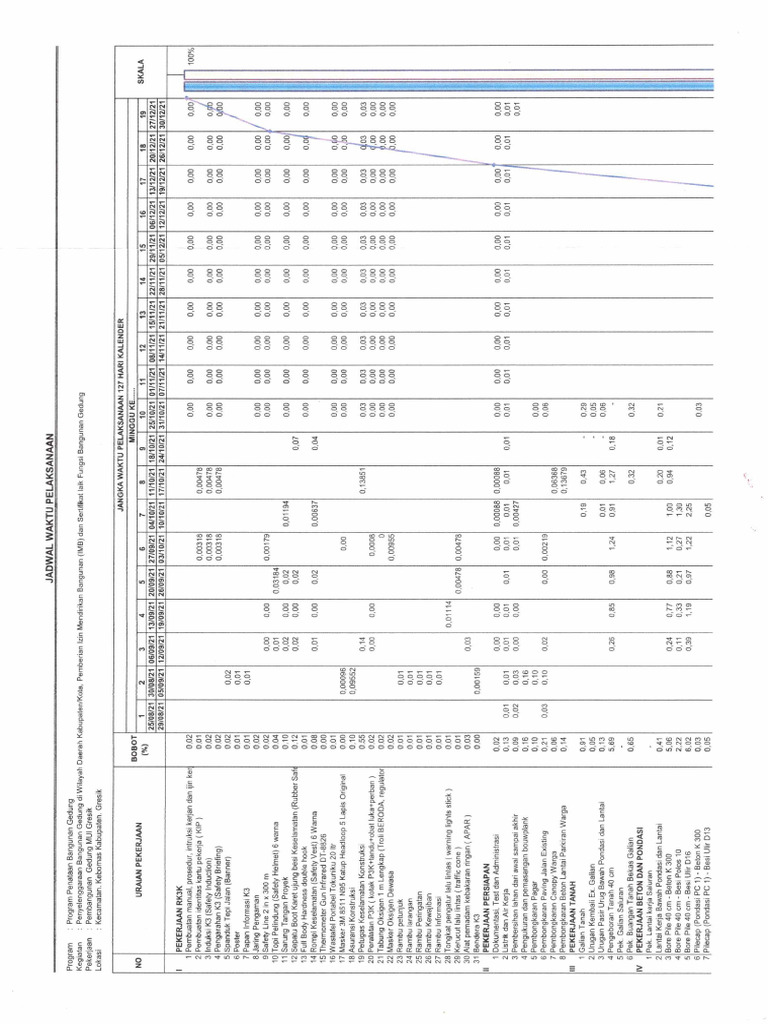Addendum Ke 1 SPK 764 A3 | PDF