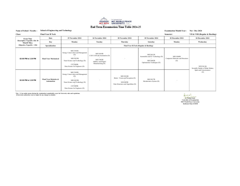 Final Year BTech Mechanical Mech Robo and Auto Regular and Backlog ...