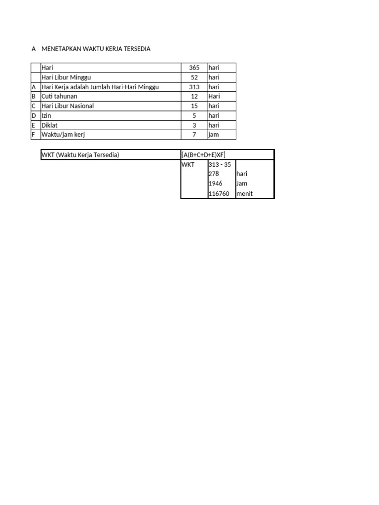Contoh Pola Ketenagaan WISN 24 | PDF