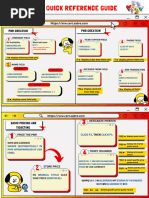 Sabre Format Comparison | PDF | Transport | Aviation