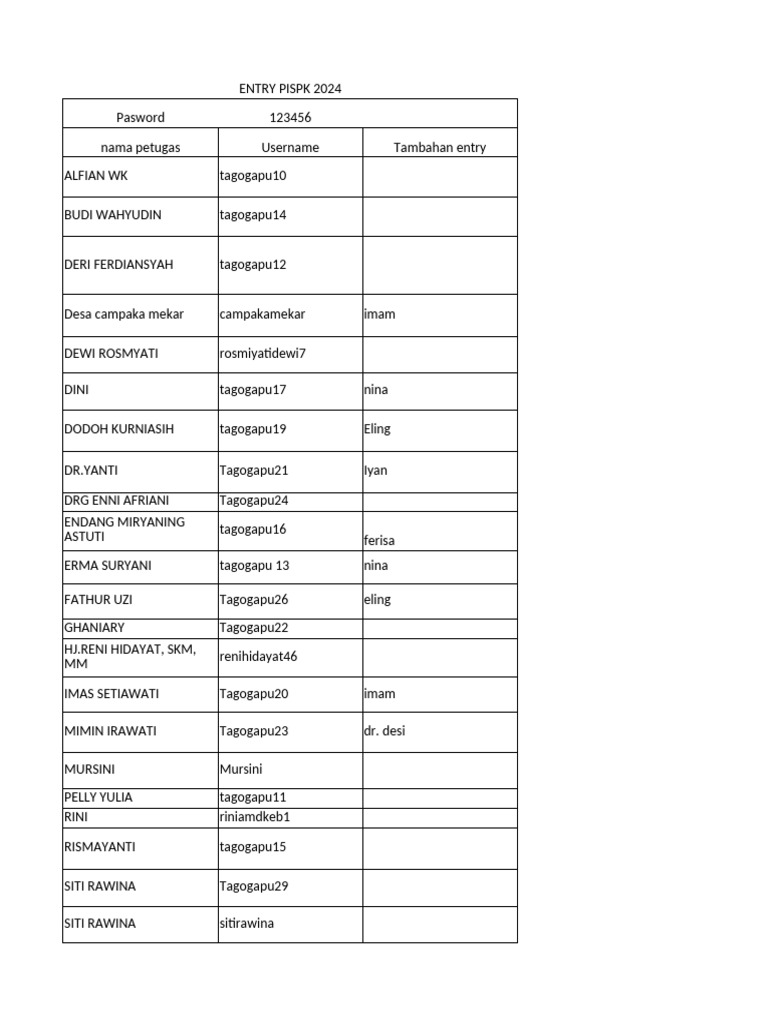 Entry List for PISPK 2024 | PDF