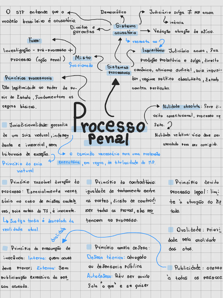 Mapa mental primeira prova_240907_154908 | PDF