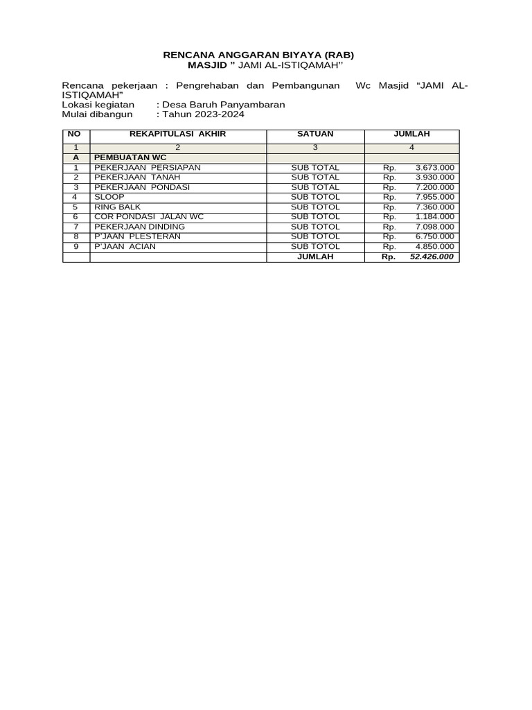 Rencana Anggaran Biyaya WC | PDF | Griya & Taman | Sains & Matematika
