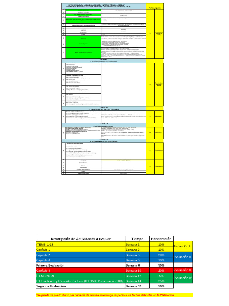 Estructura ITL - 1P2024 | PDF | Gestión de recursos humanos | Business