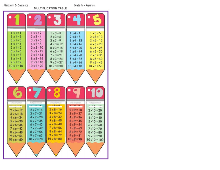 Multiplication Table | PDF