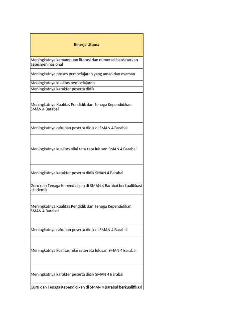 Contoh RKT Dan RKJM | PDF