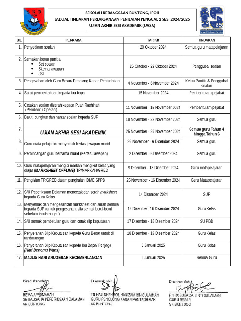 Jadual Perlaksanaan Tindakan Uasa | PDF