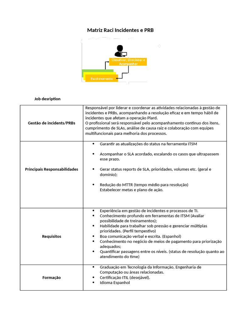 Matriz Raci Incidentes e PRB 2 | PDF | Tecnologia da Informação | Itil