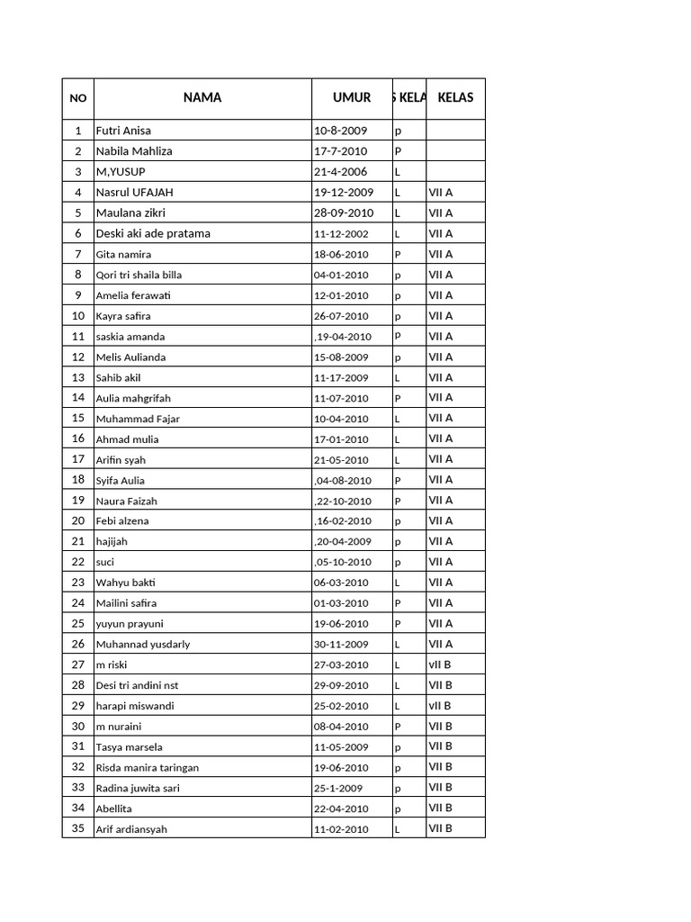 FORM Input SDQ THN 2023 | PDF
