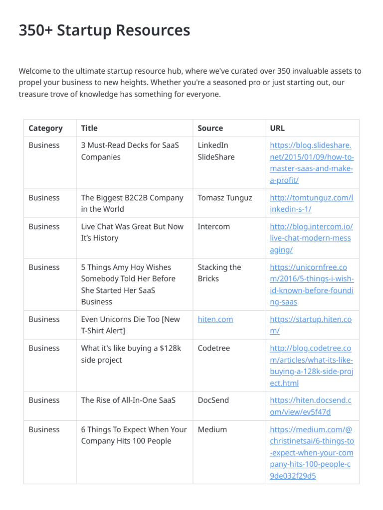 350+ Startup Resources-2024092403502890 | PDF | Marketing | Startup Company